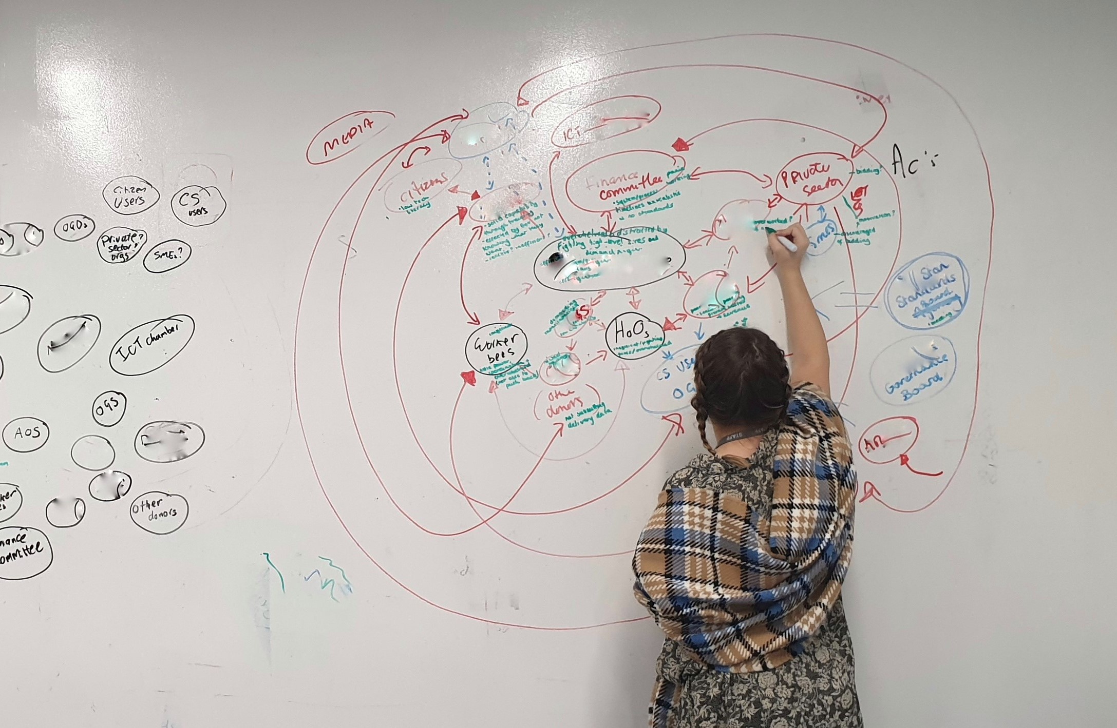 Actor-Based Change Frameworks – Rebel with Causation